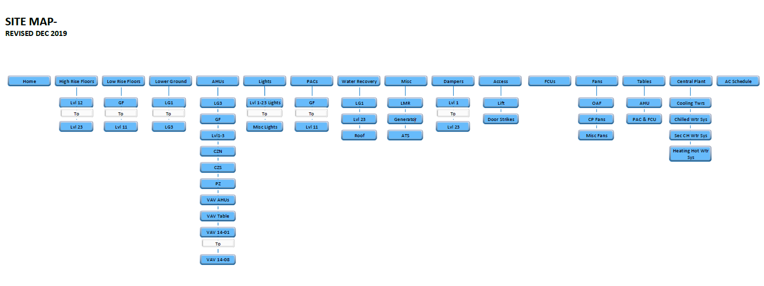 Building Management and Control System - UX UI Design | Gabriel Djan